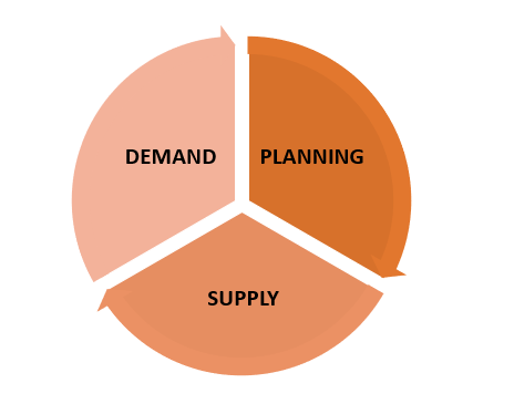 Demand Management: Anticipating Market Demand and Forecasting Sales for ...