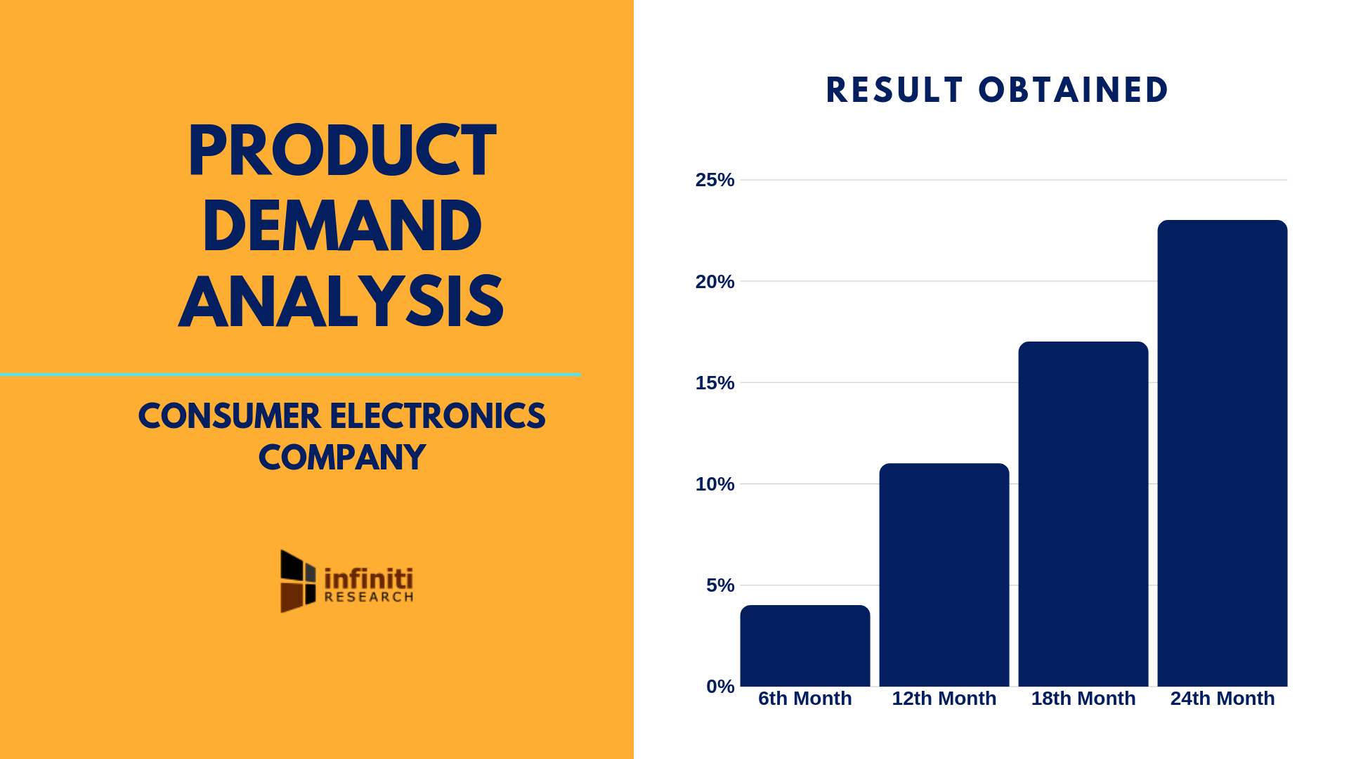 Leveraging Infiniti s Product Demand Analysis To Realize Savings Of 