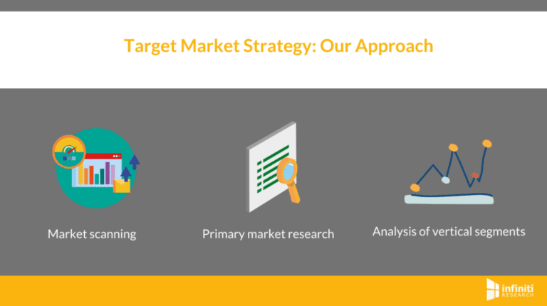Target Market Strategy for a Building Automation Firm | Infiniti Research