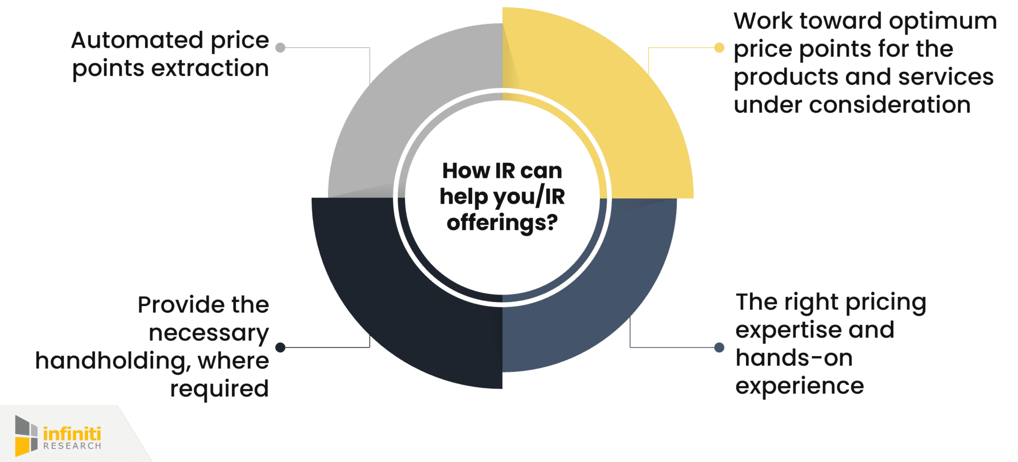 Revamping Pricing Strategy Models for Dynamic Markets