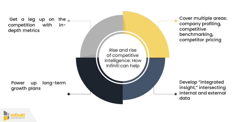 Stumped by competitive intelligence market training? No need
