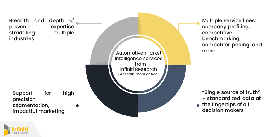 Automotive Advantage: Unveiling the Power of Market Intelligence ...