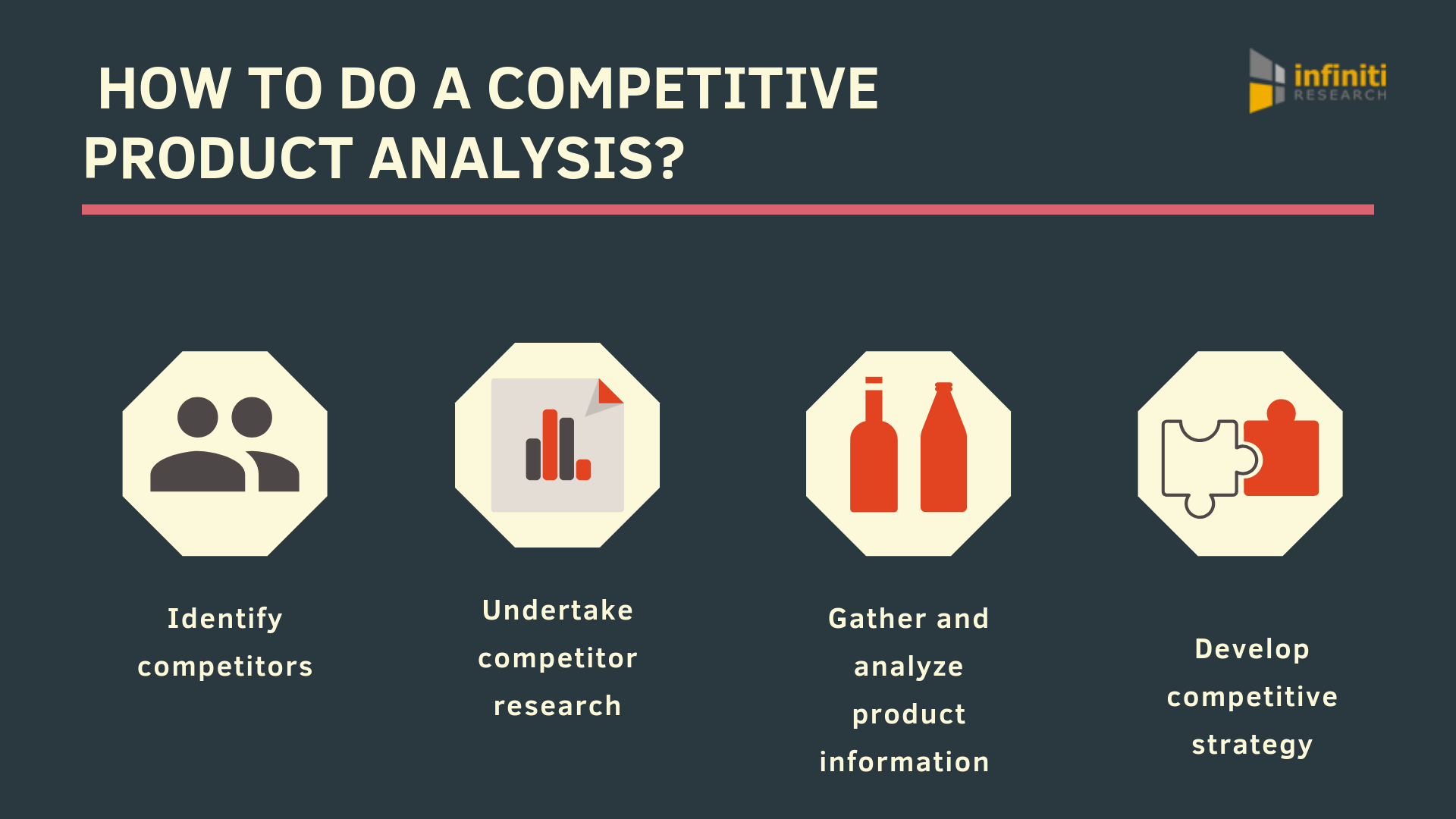 Steps to Undertake an Effective Competitive Product Analysis | Infiniti