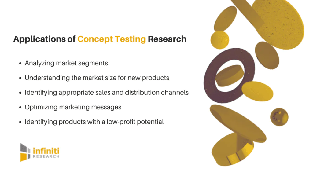 How Concept Testing Research Can Help Ensure Your Gamble Pays Off ...