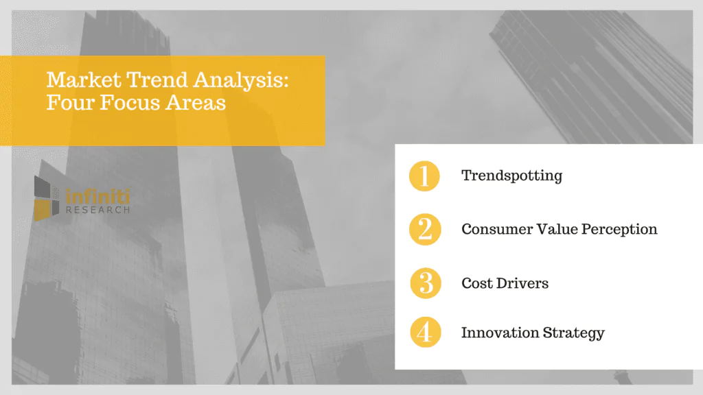 Market Trend Analysis: Four Factors to Consider | Infiniti Research